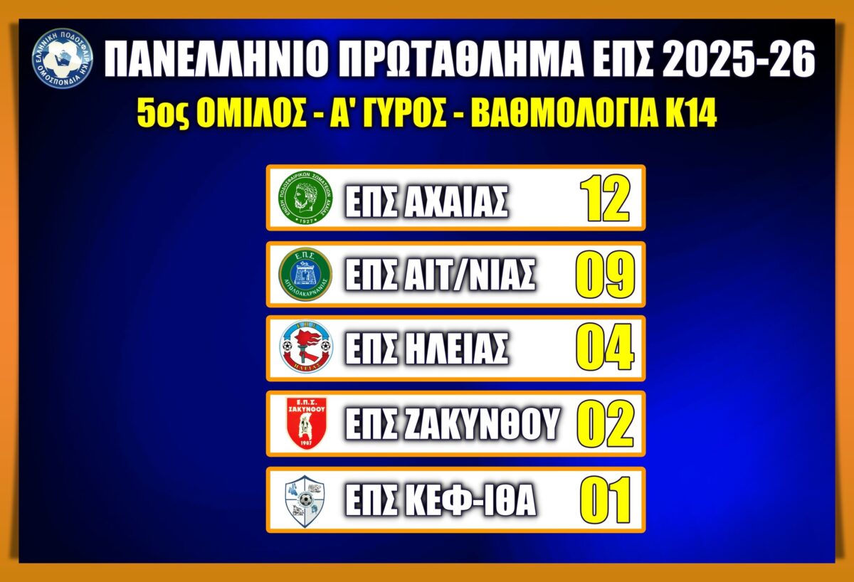 ΕΠΣ Αχαΐας - PatrisNews - Εφημερίδα Πατρίς Ηλείας